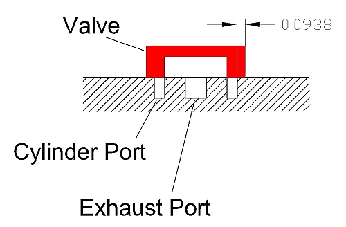 Valve Gear Basics